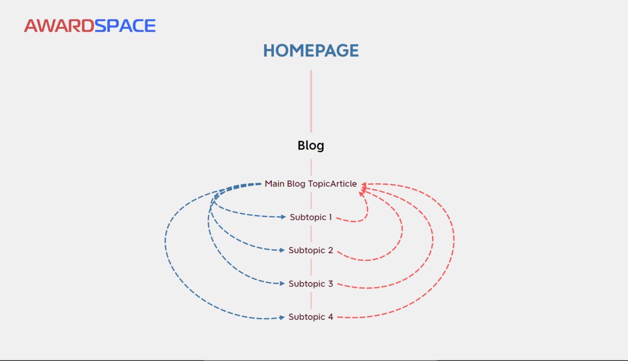 What Is SEO and How Does It Work? - AwardSpace.com